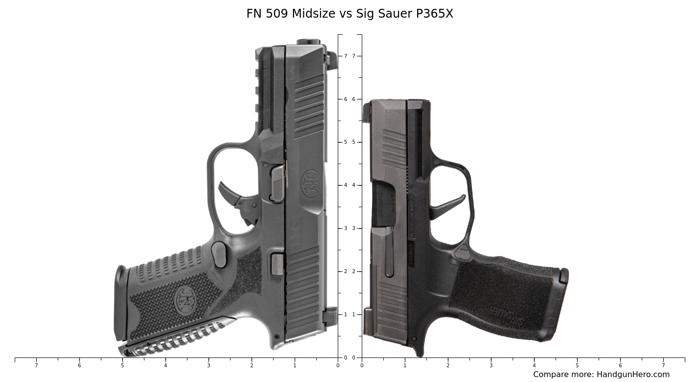 Sig Sauer P365X vs FN 509 Midsize size comparison | Handgun Hero