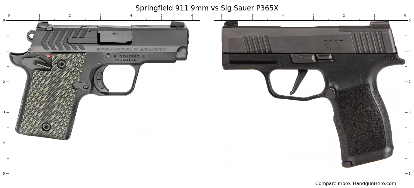 Springfield 911 9mm vs Sig Sauer P365X size comparison | Handgun Hero