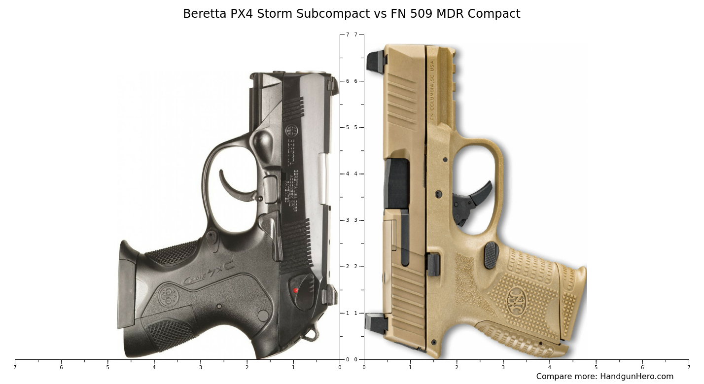 Beretta PX4 Storm Subcompact vs FN 509 MDR Compact size comparison ...