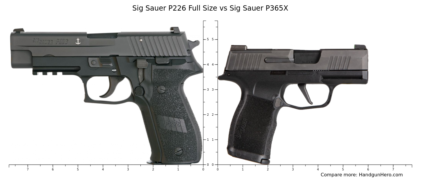 Sig Sauer P365 vs Sig Sauer P226 Full Size vs Sig Sauer P320 M18 vs Sig ...