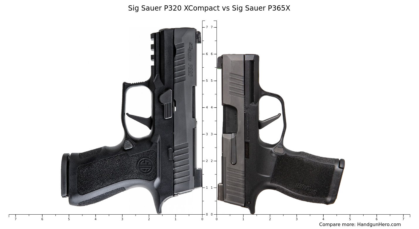 Sig Sauer P320 XCompact vs Sig Sauer P365X size comparison | Handgun Hero