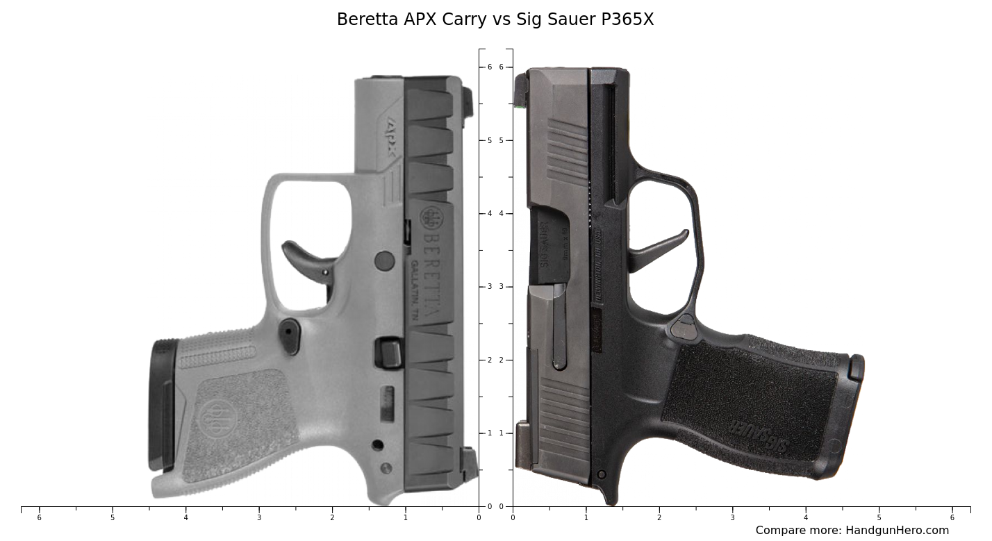 Beretta PX4 Storm Compact vs Beretta APX Carry vs Sig Sauer P365X vs Beretta PX4 Storm ...
