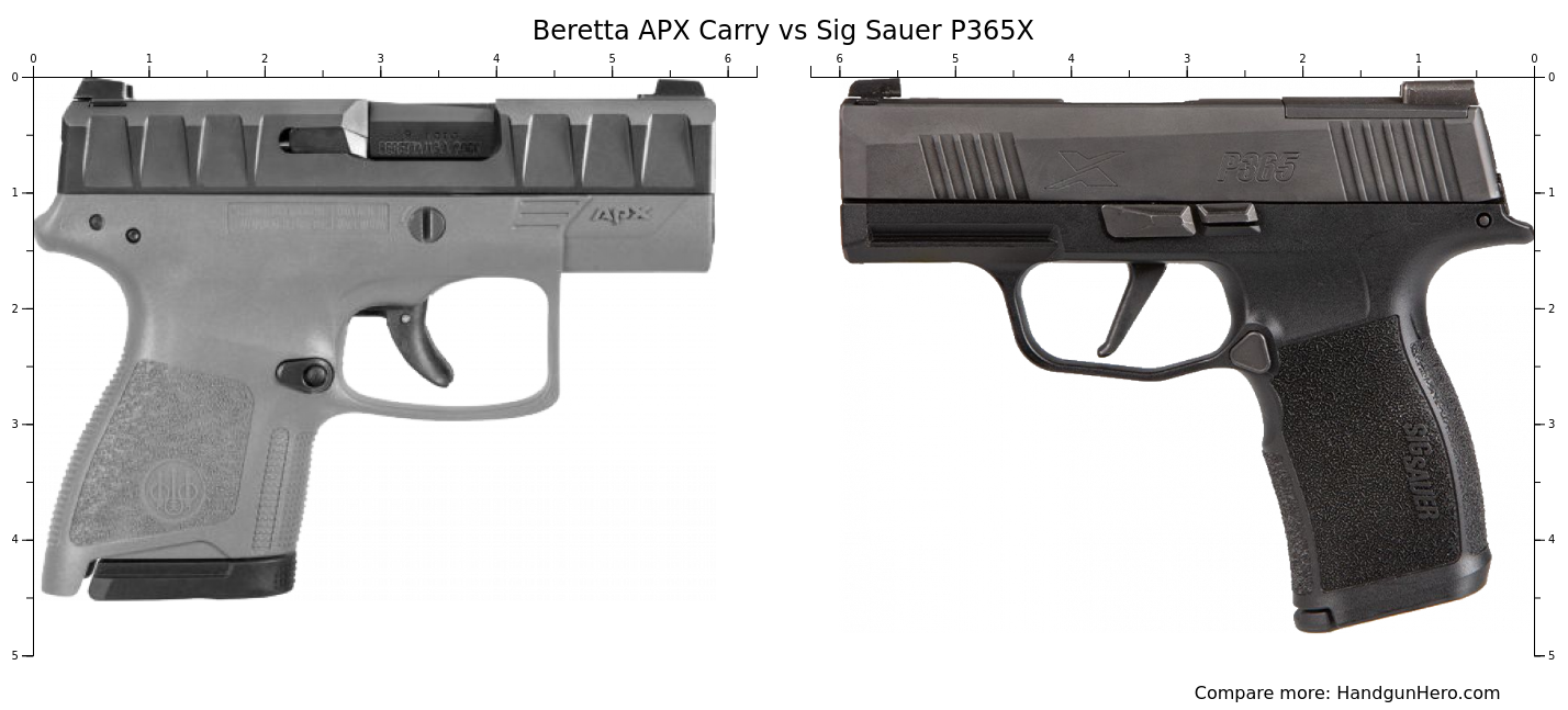 Beretta PX4 Storm Subcompact vs Beretta PX4 Storm Compact vs Beretta APX Carry vs Sig Sauer ...