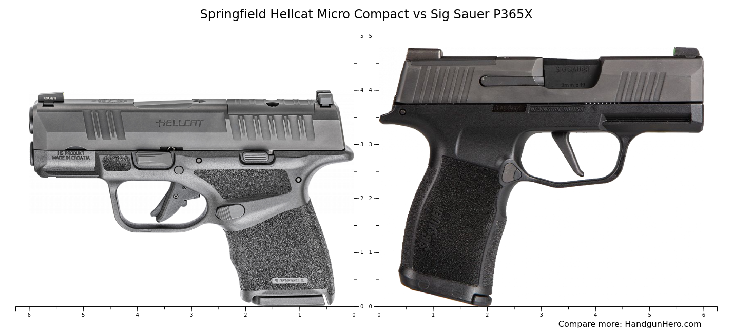 Springfield Hellcat Micro Compact vs Sig Sauer P365X size comparison ...