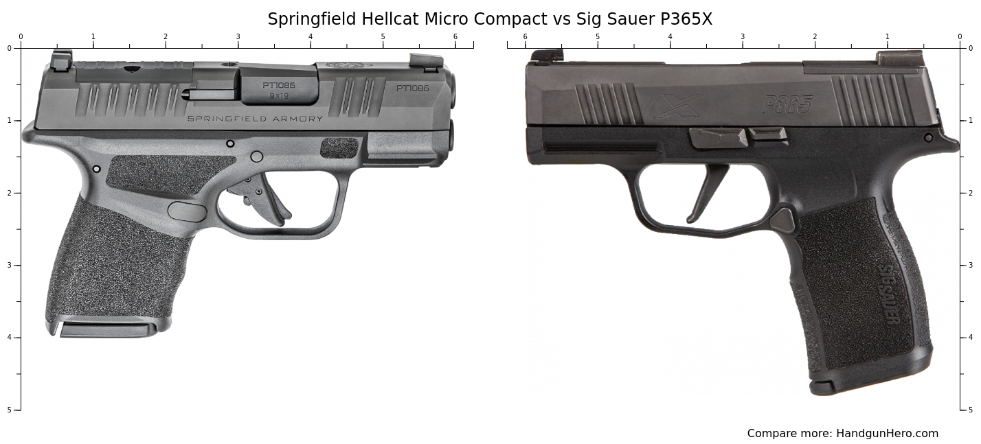 Springfield Hellcat Micro Compact vs Sig Sauer P365X size comparison ...