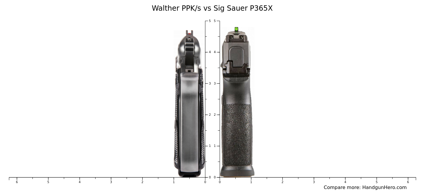 Walther PPK/s vs Sig Sauer P365X size comparison | Handgun Hero