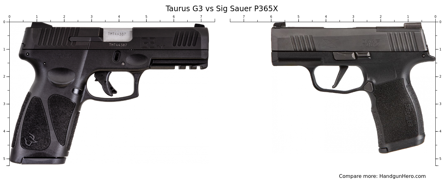 Ruger EC9s vs Glock G43X vs Taurus G3 vs Smith & Wesson M&P 9 Shield ...