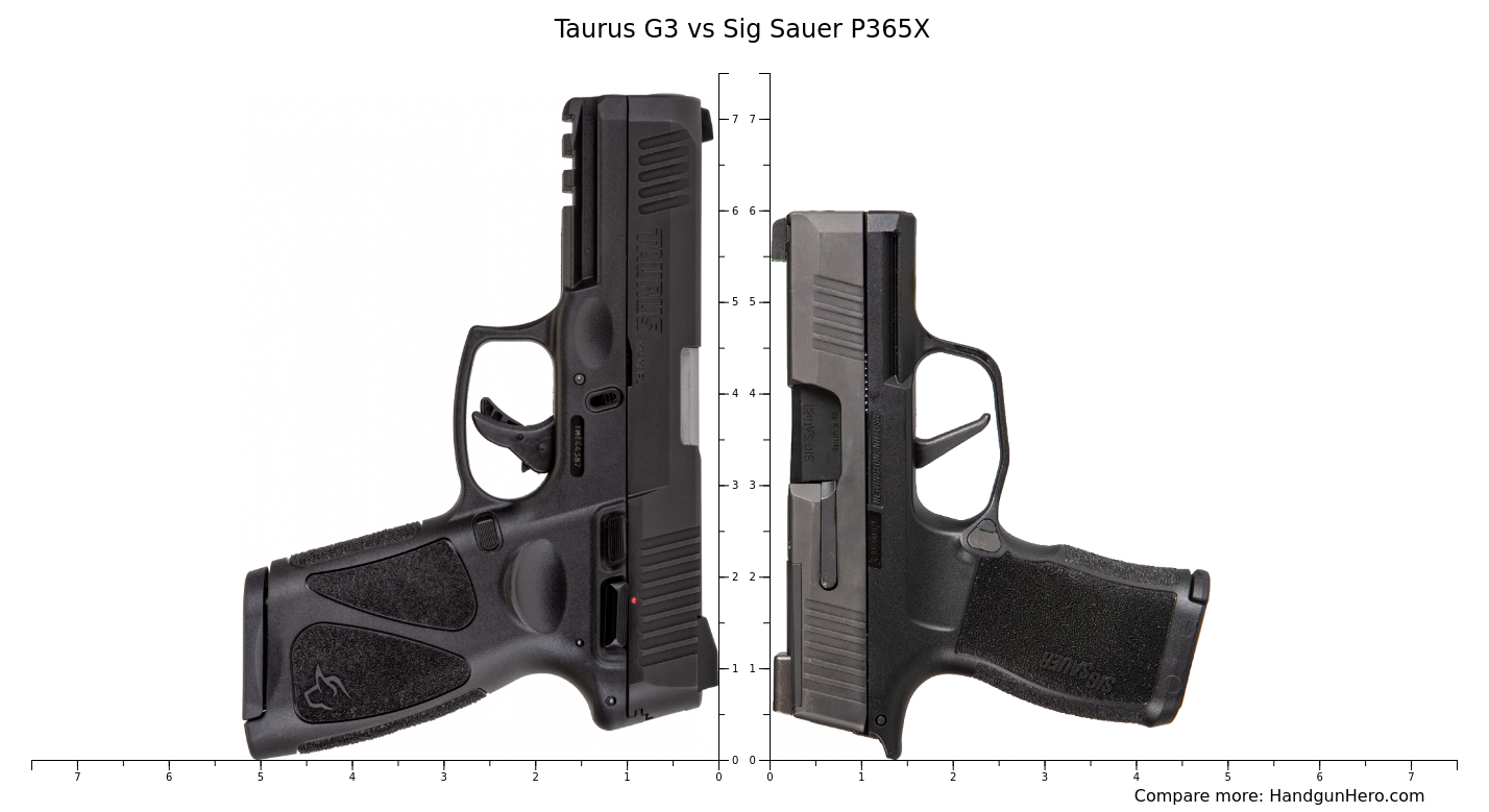 Ruger EC9s vs Glock G43X vs Taurus G3 vs Smith & Wesson M&P 9 Shield Plus vs Sig Sauer P365X ...