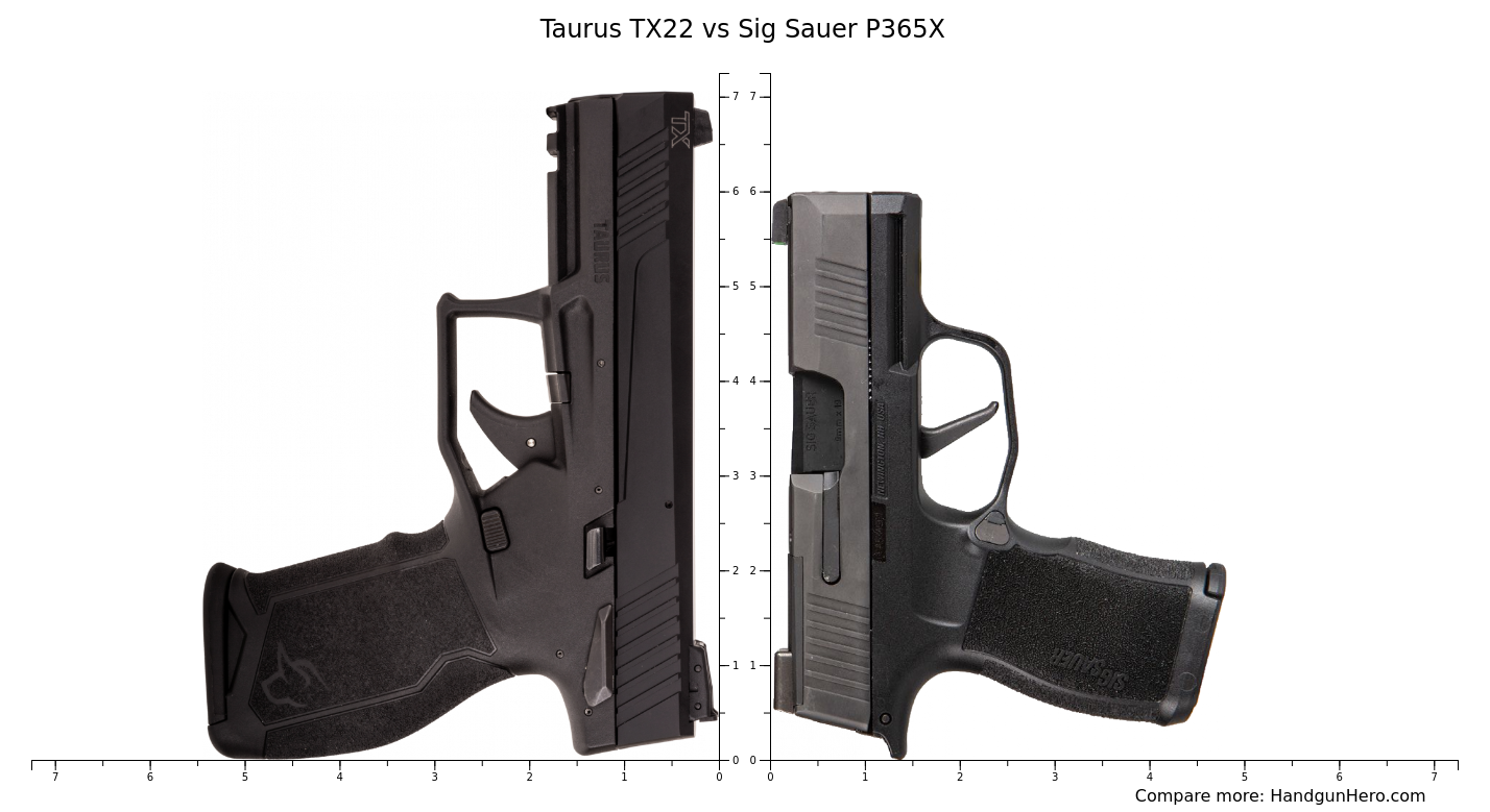 Taurus TX22 vs Sig Sauer P365X size comparison | Handgun Hero
