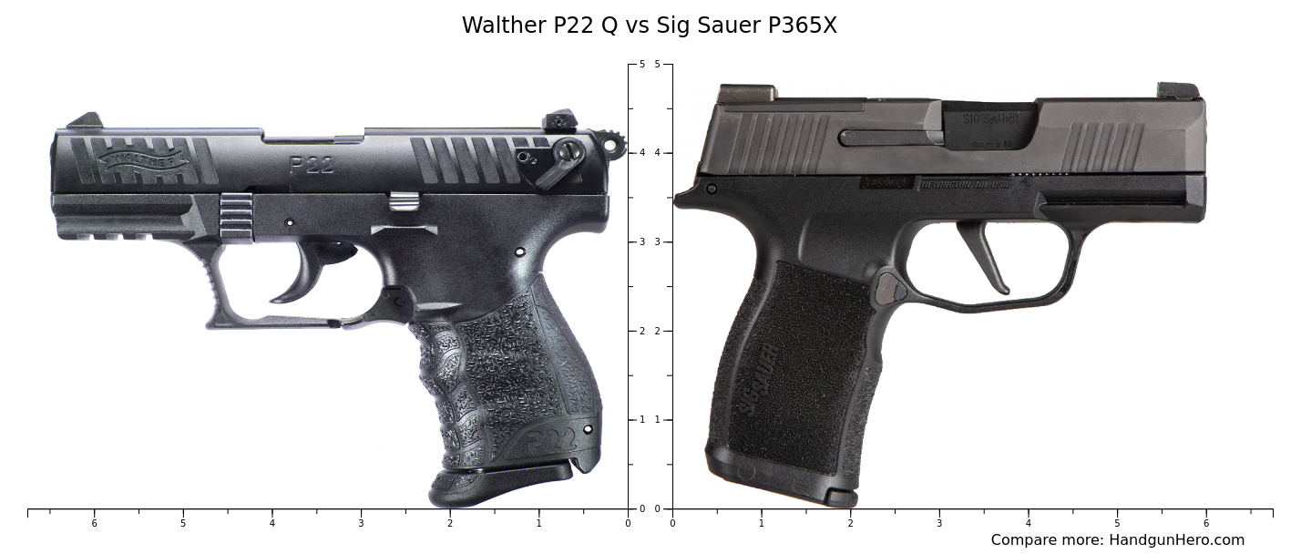 Walther P22 Q vs Sig Sauer P365X size comparison | Handgun Hero