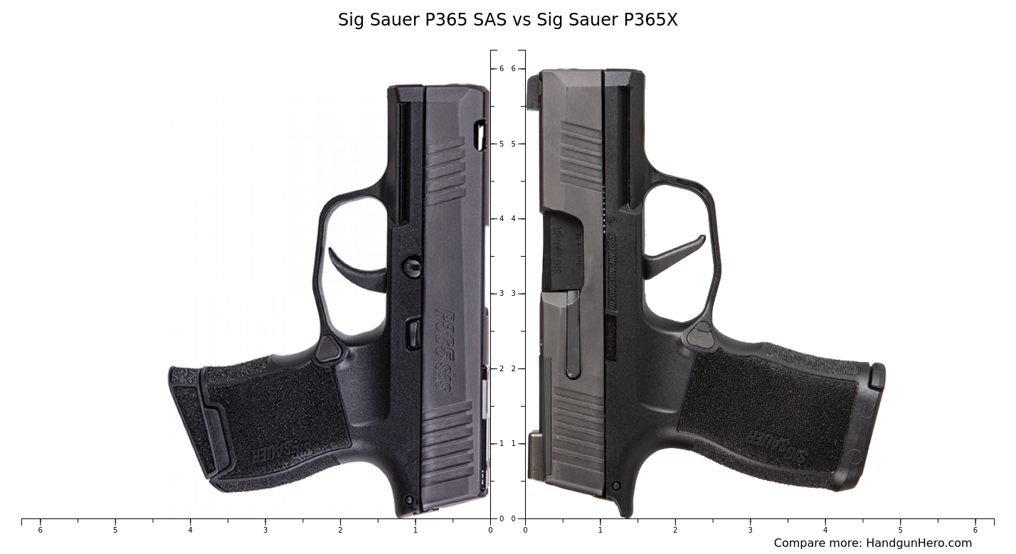 Sig Sauer P365 SAS vs Sig Sauer P365X size comparison | Handgun Hero