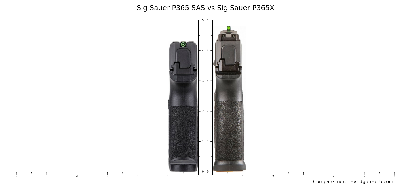 Sig Sauer P365 vs Smith & Wesson M&P Bodyguard 380 vs Sig Sauer P365 SAS vs Sig Sauer P365X vs ...