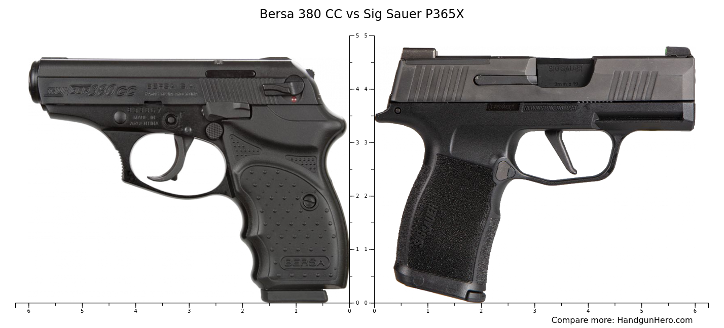 Bersa 380 CC vs Sig Sauer P365X vs Colt 1903 Pocket Hammerless size ...