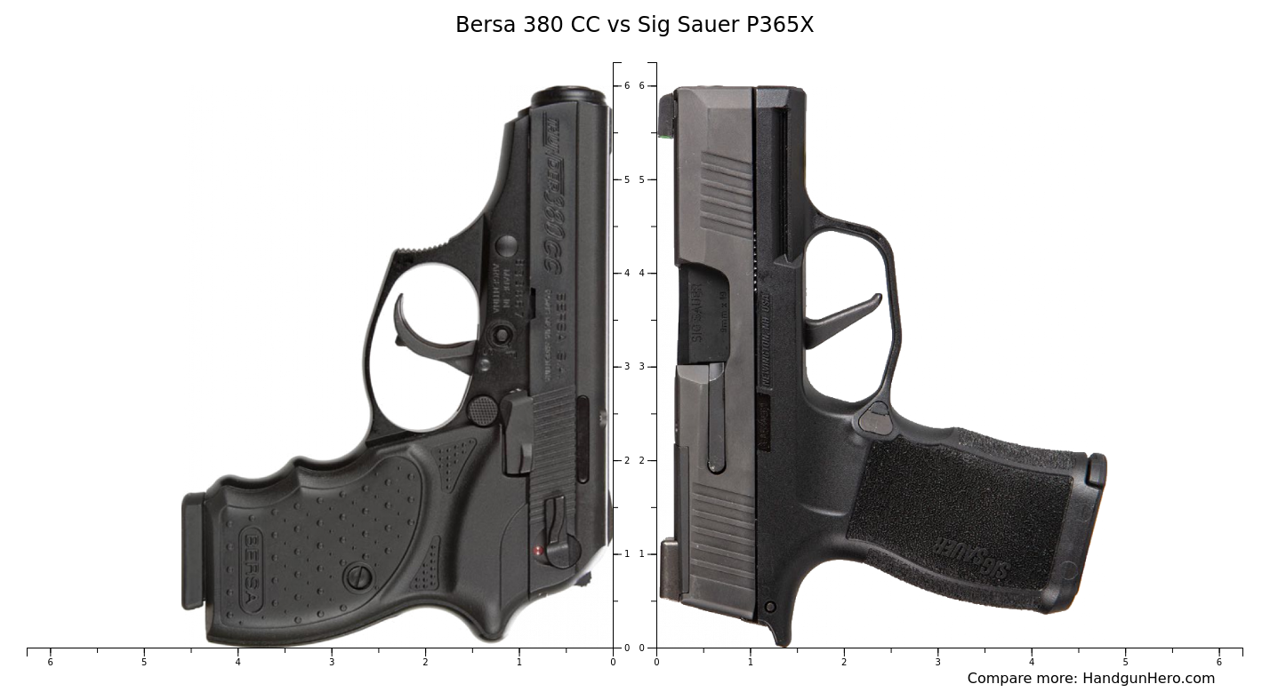Bersa 380 CC vs Sig Sauer P365X vs Colt 1903 Pocket Hammerless size ...