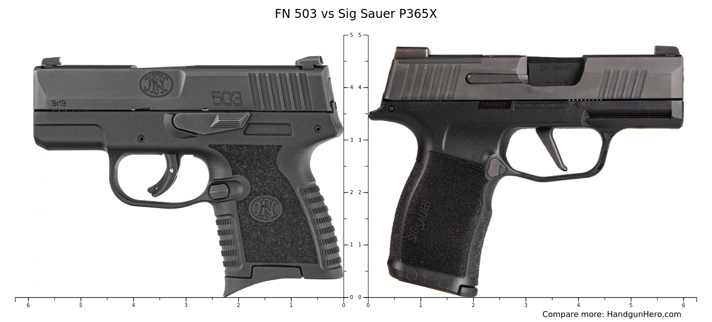 FN 503 vs Sig Sauer P365X size comparison | Handgun Hero