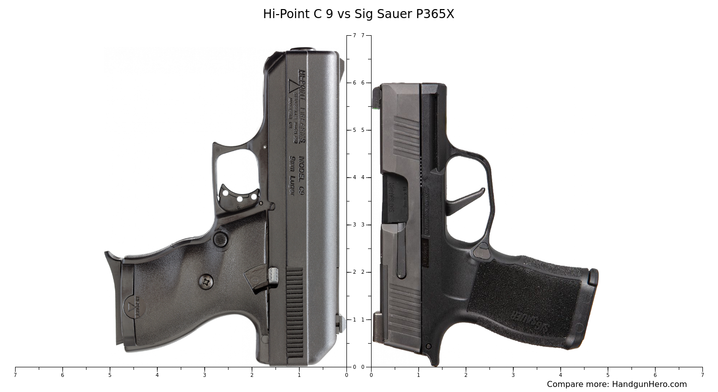 Hi-Point C 9 vs Sig Sauer P365X size comparison | Handgun Hero