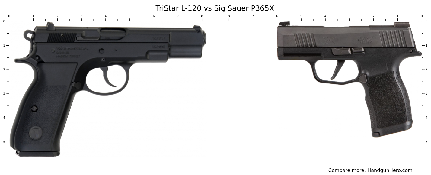 TriStar L-120 vs Sig Sauer P365X size comparison | Handgun Hero