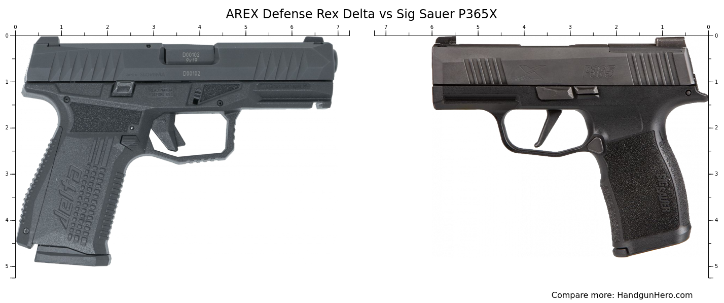 AREX Defense Rex Delta vs Sig Sauer P365X size comparison | Handgun Hero