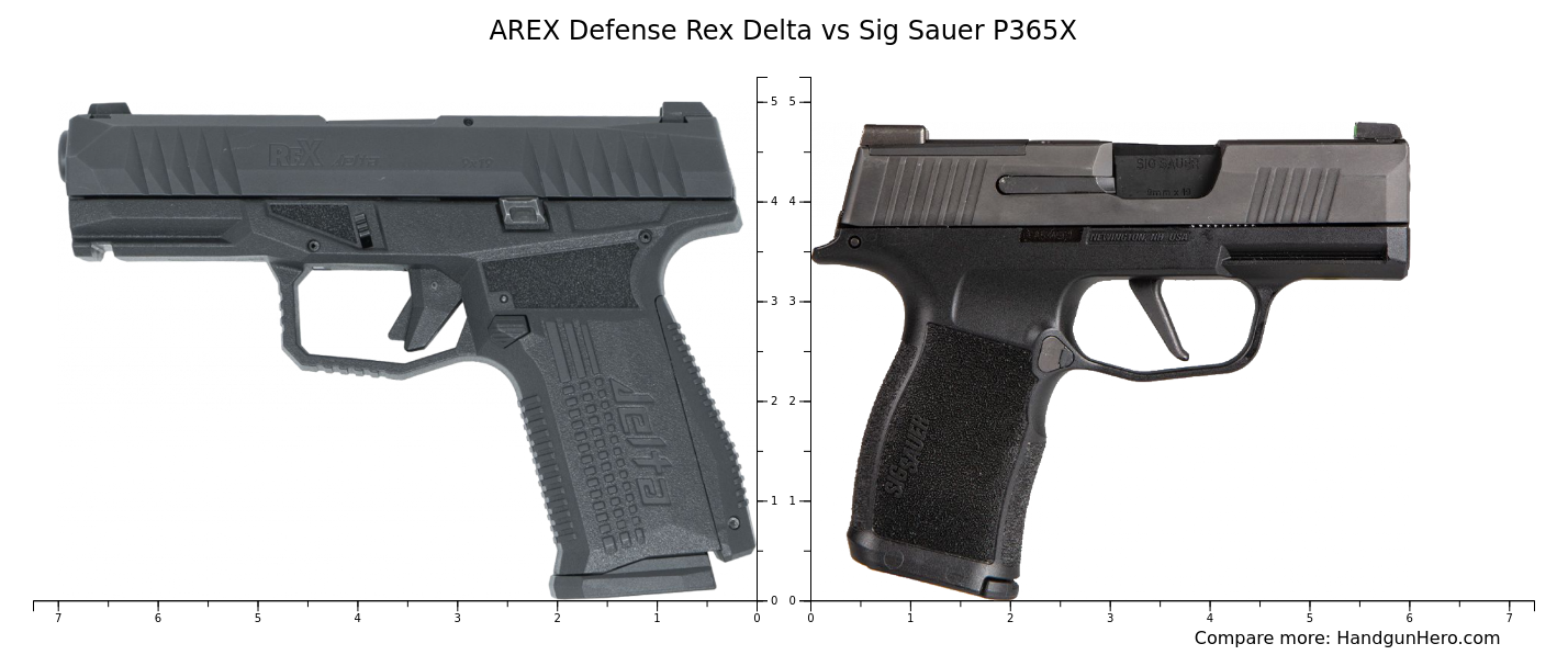 AREX Defense Rex Delta vs Sig Sauer P365X size comparison | Handgun Hero