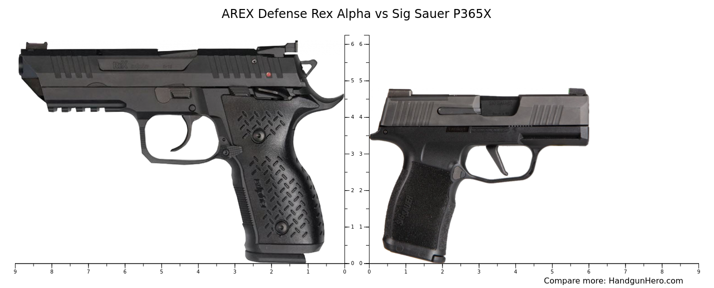 AREX Defense Rex Alpha vs Sig Sauer P365X size comparison | Handgun Hero