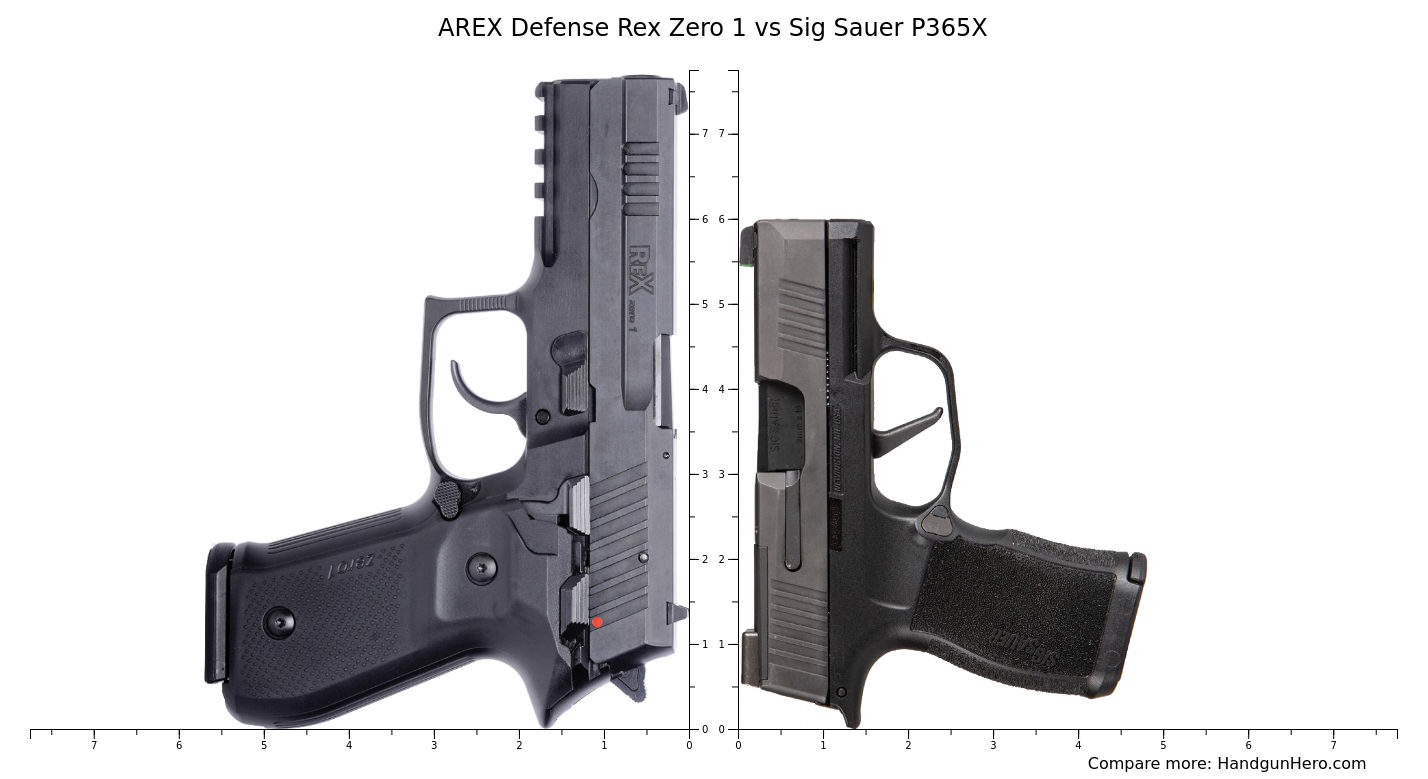 AREX Defense Rex Zero 1 vs Sig Sauer P365X size comparison | Handgun Hero