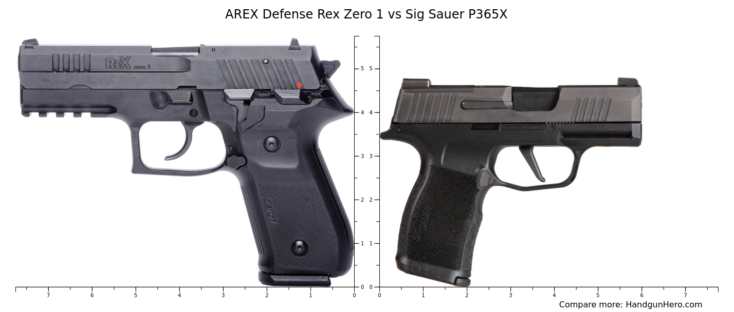 AREX Defense Rex Zero 1 vs Sig Sauer P365X size comparison | Handgun Hero