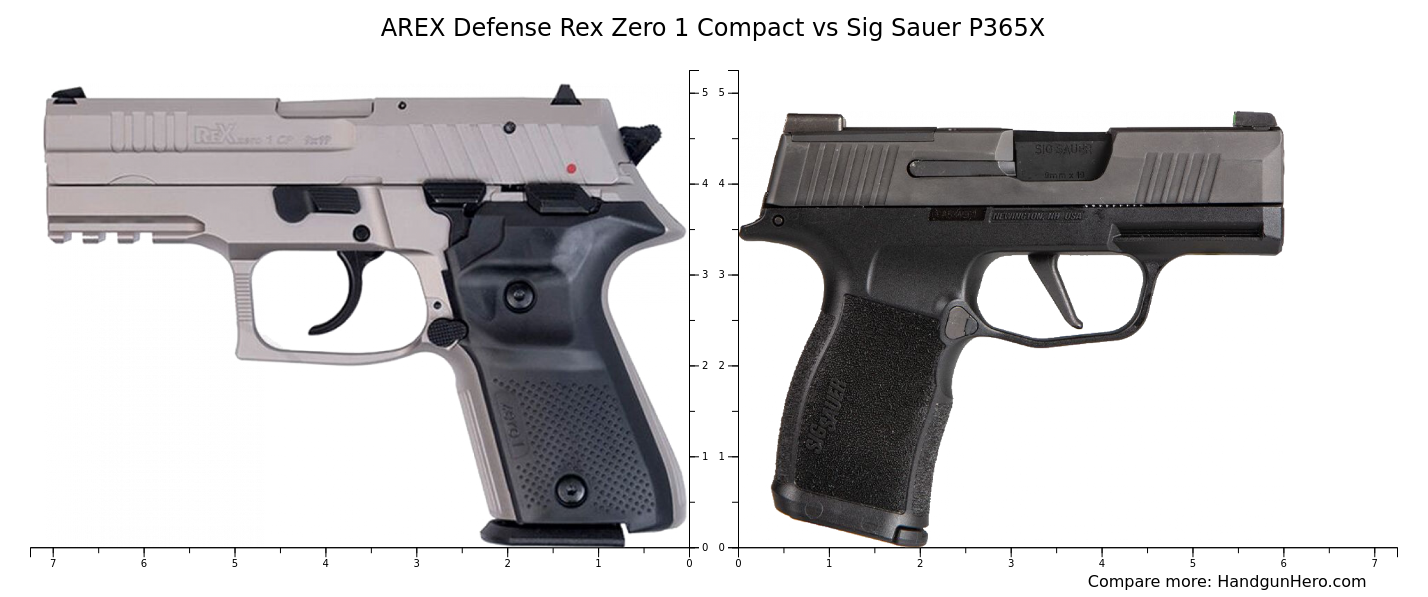 AREX Defense Rex Zero 1 Compact vs Sig Sauer P365X size comparison ...