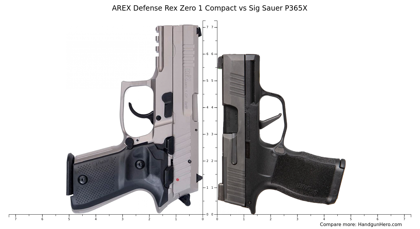 AREX Defense Rex Zero 1 Compact vs Sig Sauer P365X size comparison ...