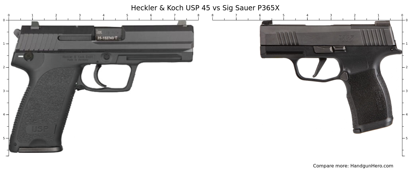 Heckler & Koch USP 45 vs Glock G43X MOS vs Smith & Wesson M&P 9 Shield Plus vs Sig Sauer P365X ...