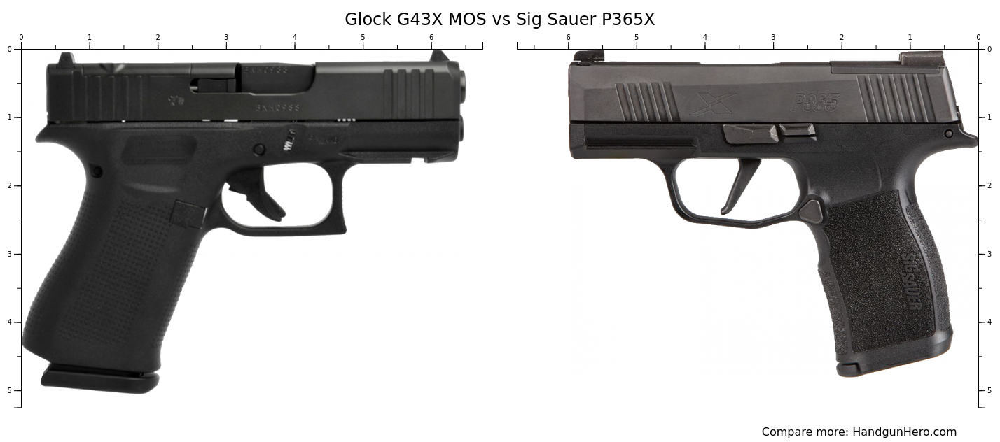 Sig Sauer P365X vs Sig Sauer P365 XL vs Glock G43X MOS vs Glock G19 vs Walther PPS M2 size ...