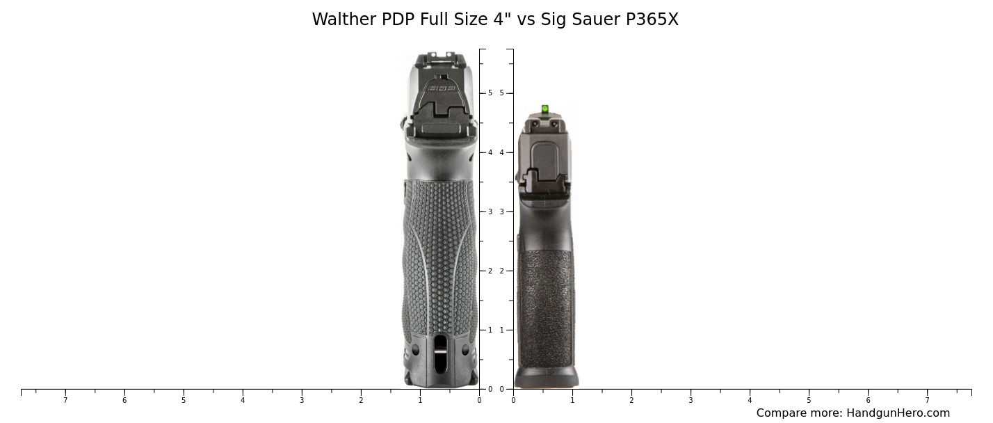 Walther PDP Full Size 4" vs Sig Sauer P365X size comparison | Handgun Hero
