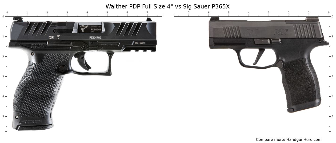 Walther PDP Full Size 4" vs Sig Sauer P365X size comparison | Handgun Hero