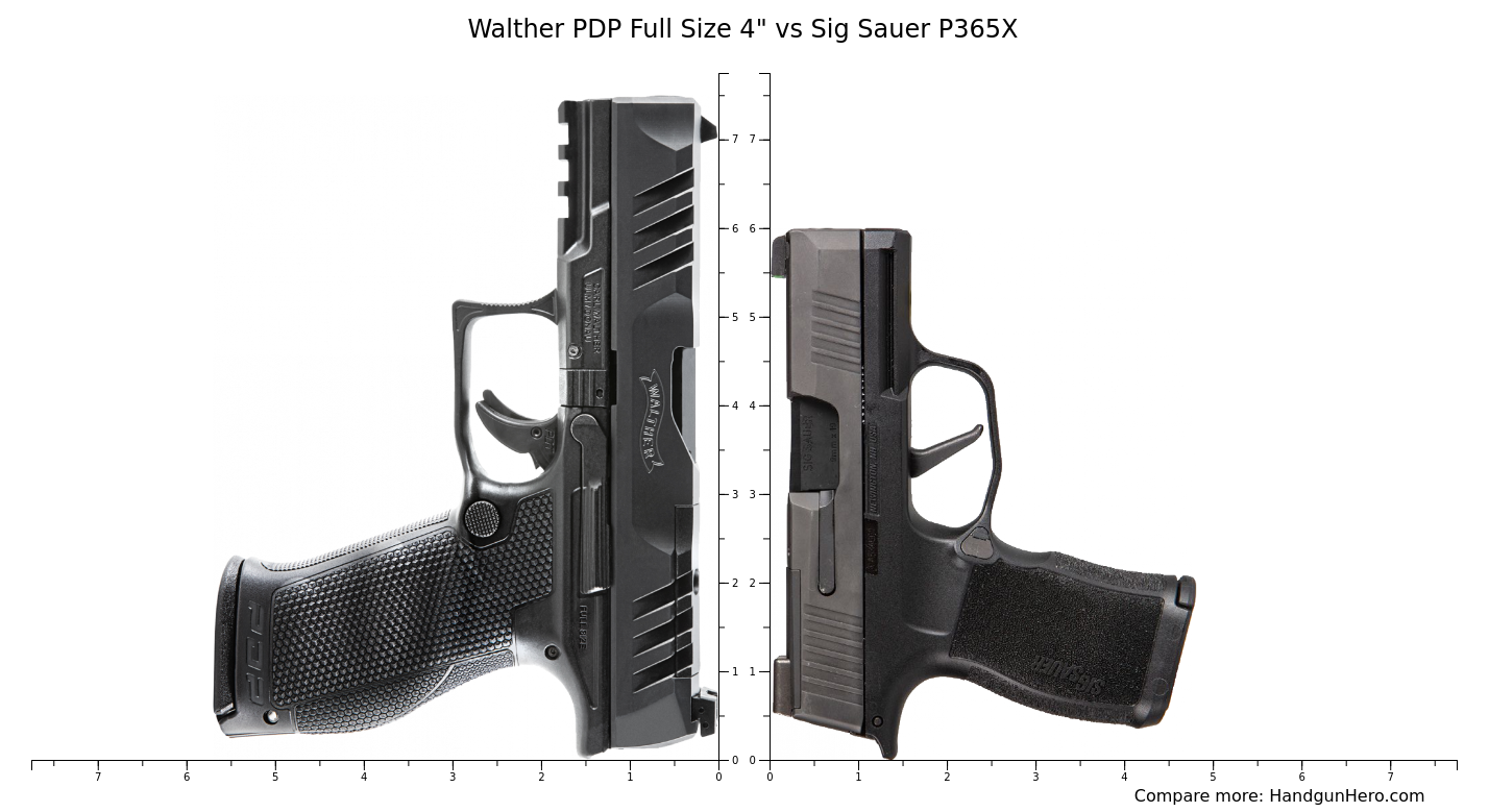 Walther PDP Full Size 4" vs Sig Sauer P365X size comparison | Handgun Hero