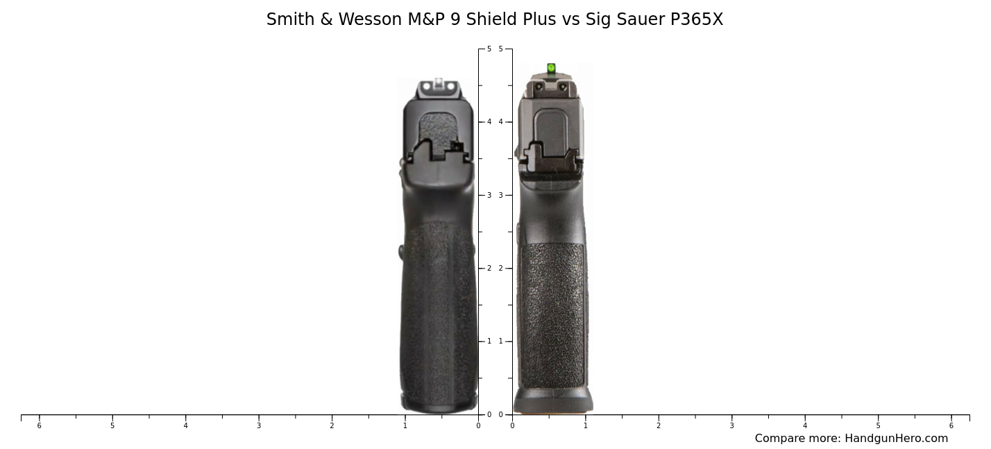 Smith & Wesson M&P 9 Shield Plus vs Sig Sauer P365X size comparison ...