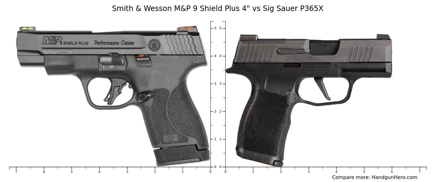 Sig Sauer P365 XL vs Glock G43X MOS vs Smith & Wesson M&P 9 Shield Plus 4" vs Sig Sauer P365X ...