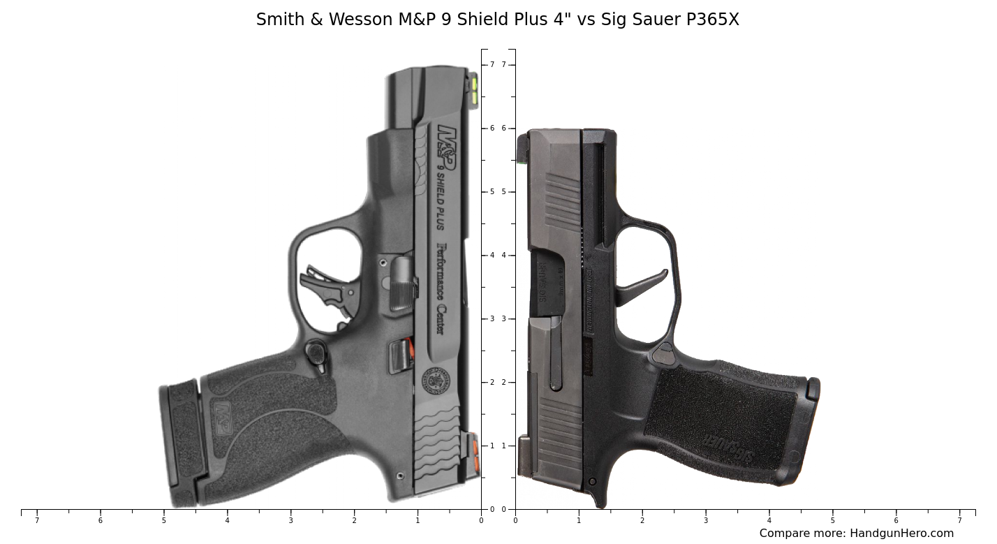 Sig Sauer P365 XL vs Glock G43X MOS vs Smith & Wesson M&P 9 Shield Plus 4" vs Sig Sauer P365X ...