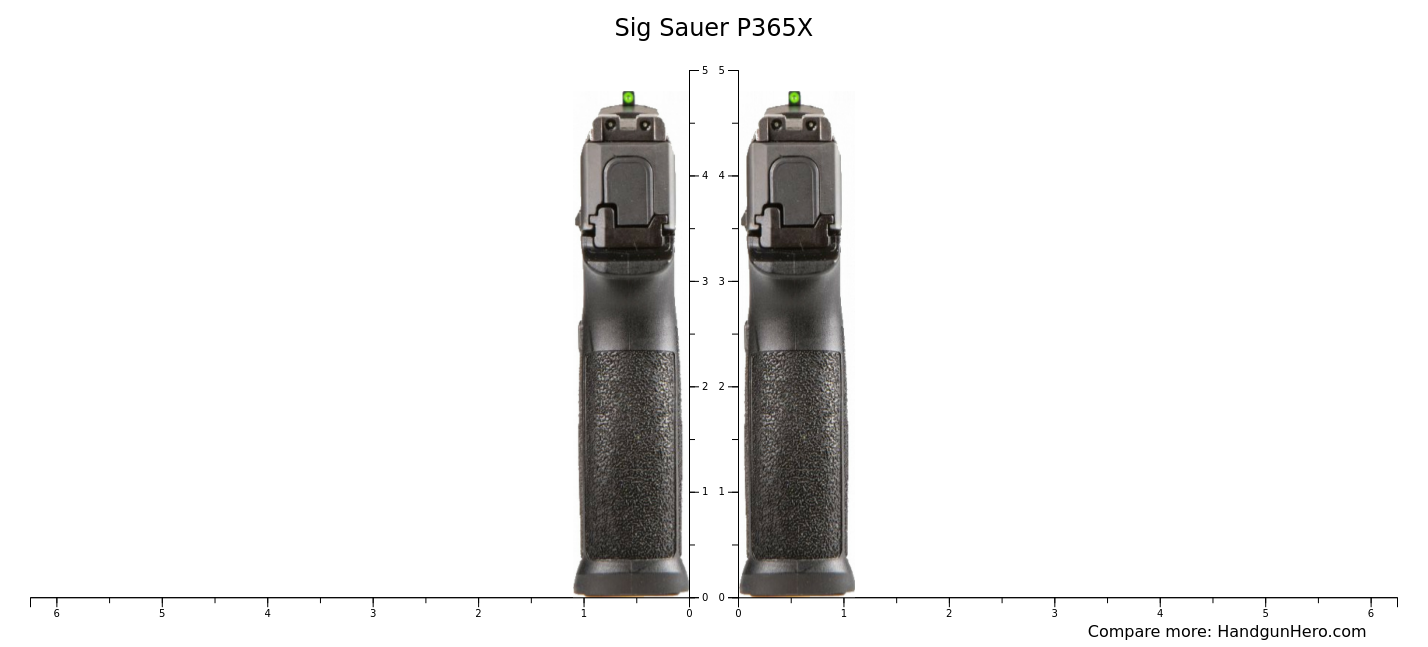 Compare Sig Sauer P365X size against other handguns | Handgun Hero