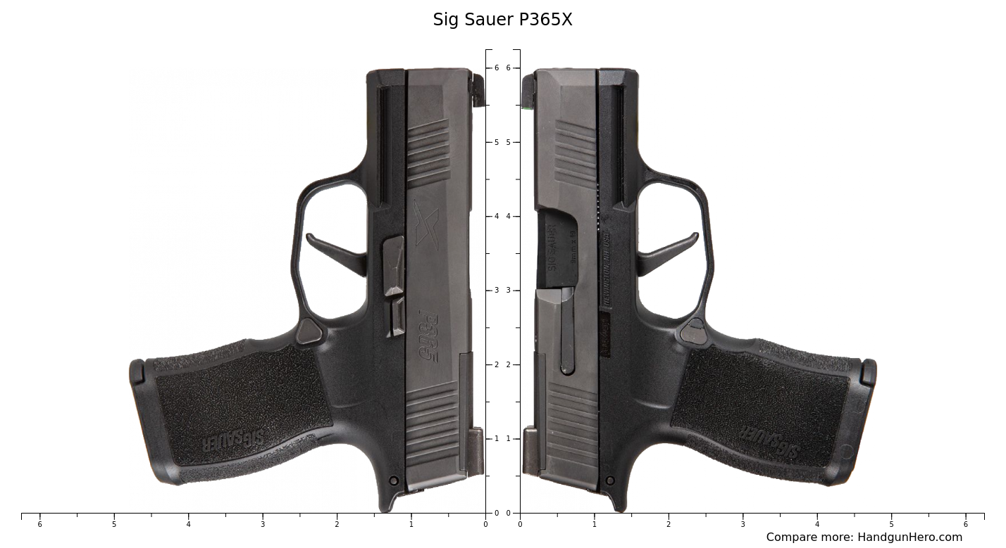 Compare Sig Sauer P365X size against other handguns | Handgun Hero