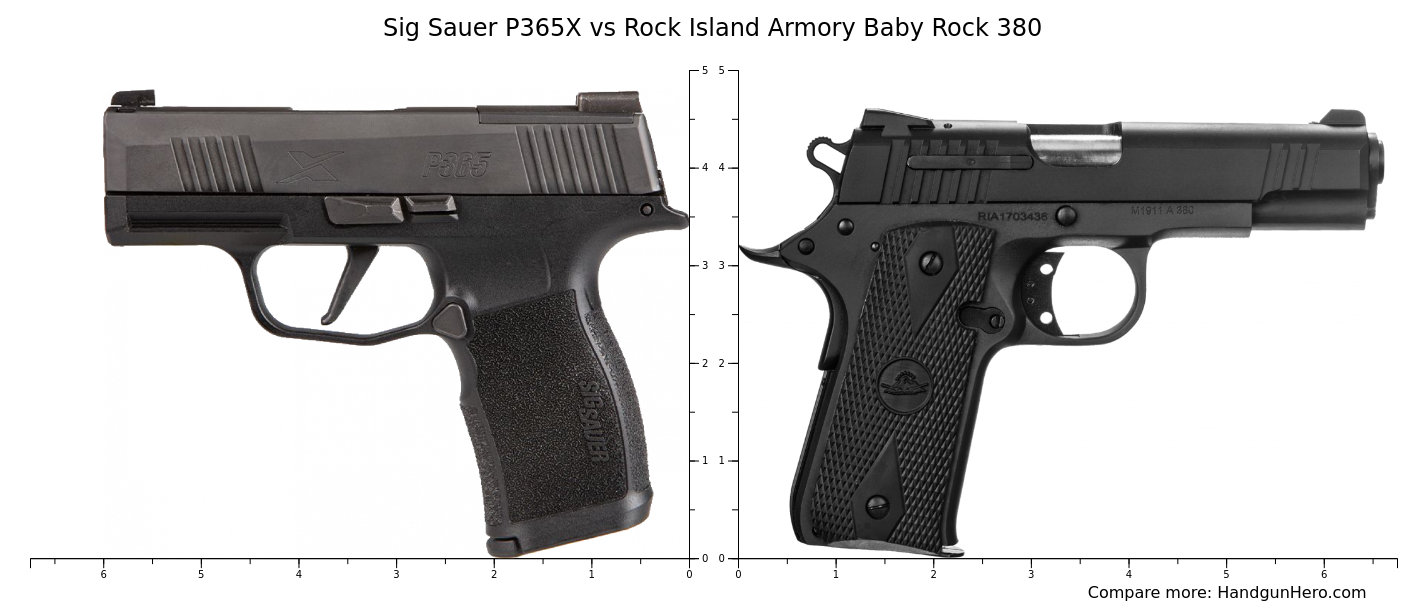 Sig Sauer P365X vs Rock Island Armory Baby Rock 380 size comparison ...