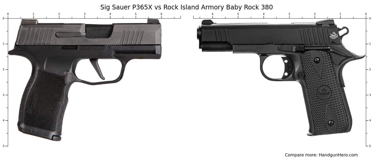 Sig Sauer P365X vs Rock Island Armory Baby Rock 380 size comparison ...