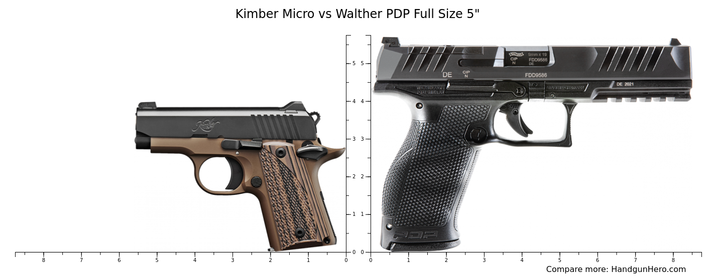 Kimber Micro vs Walther PDP Full Size 5" size comparison | Handgun Hero
