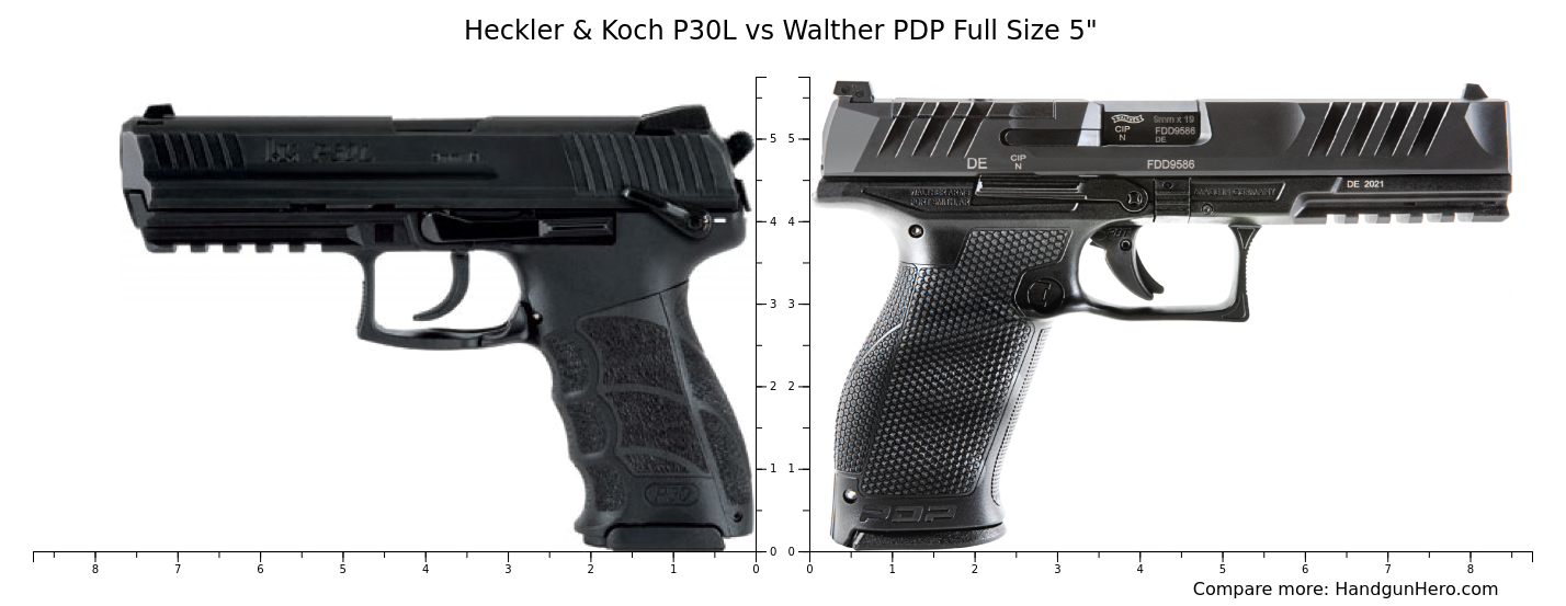 Heckler & Koch P30L vs Walther PDP Full Size 5" size comparison ...
