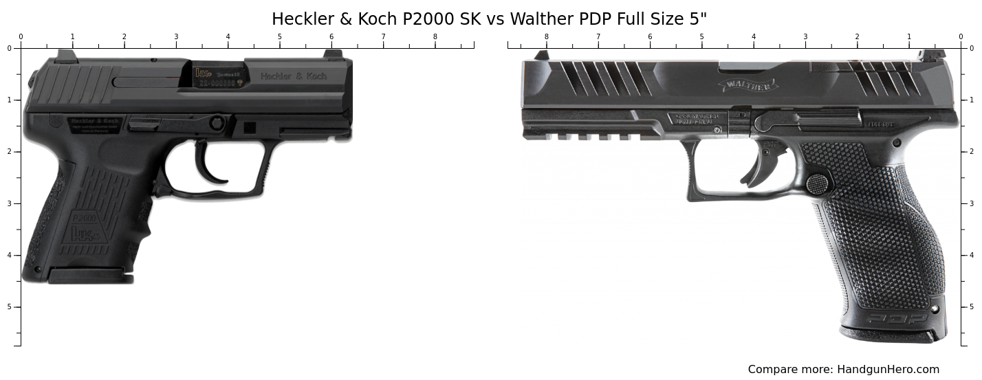 Heckler & Koch P2000 SK vs Walther PDP Full Size 5" size comparison ...
