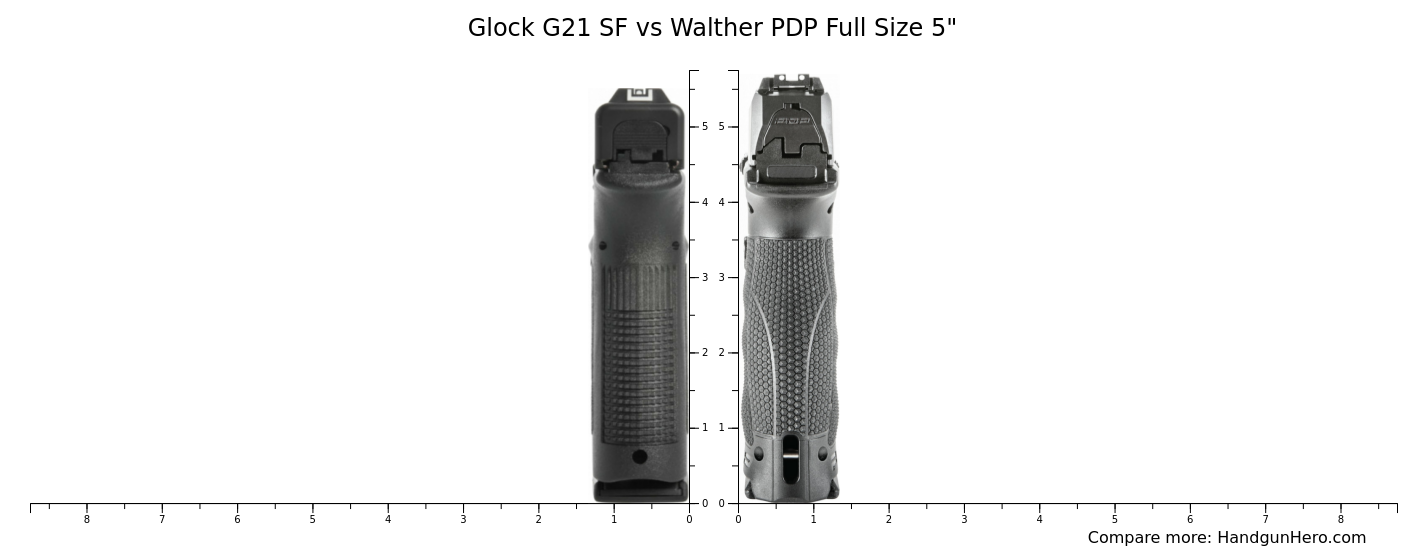Glock G21 SF vs Walther PDP Full Size 5" size comparison | Handgun Hero