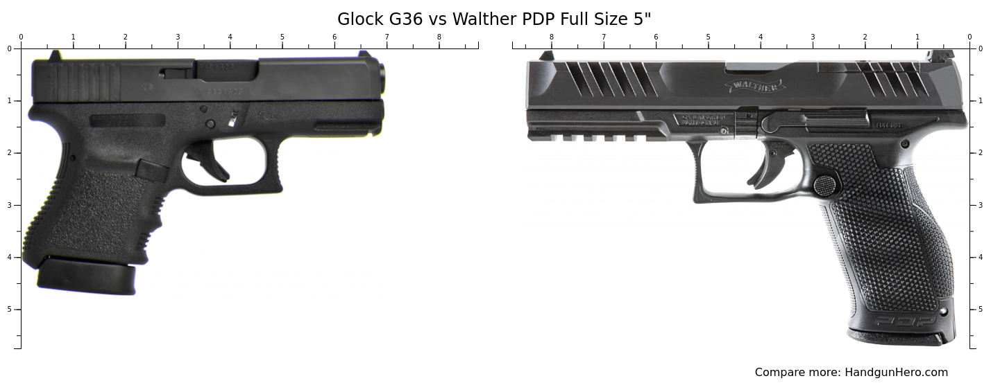 Glock G36 vs Walther PDP Full Size 5" size comparison | Handgun Hero