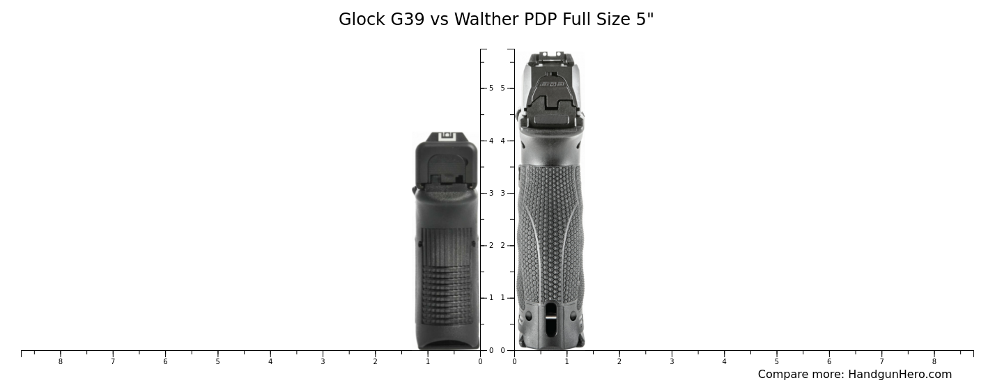 Glock G39 vs Walther PDP Full Size 5" size comparison | Handgun Hero