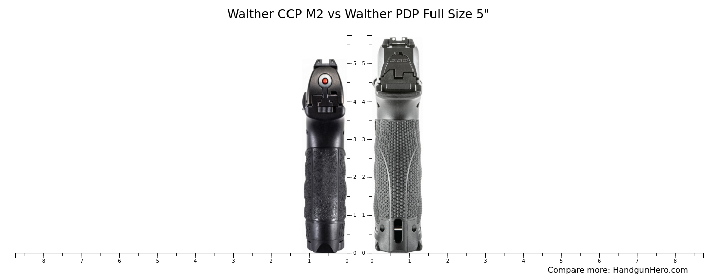 Walther CCP M2 vs Walther PDP Full Size 5" size comparison | Handgun Hero