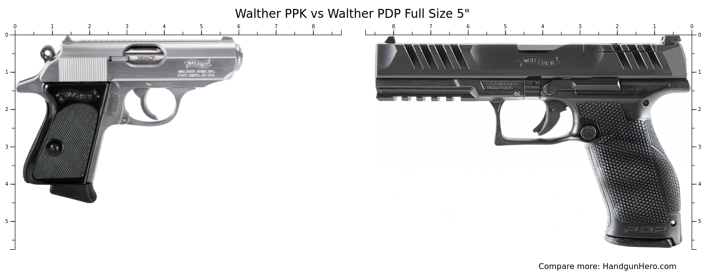 Walther PPK vs Walther PDP Full Size 5" size comparison | Handgun Hero