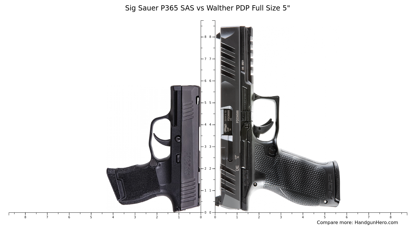Sig Sauer P365 SAS vs Walther PDP Full Size 5" size comparison ...