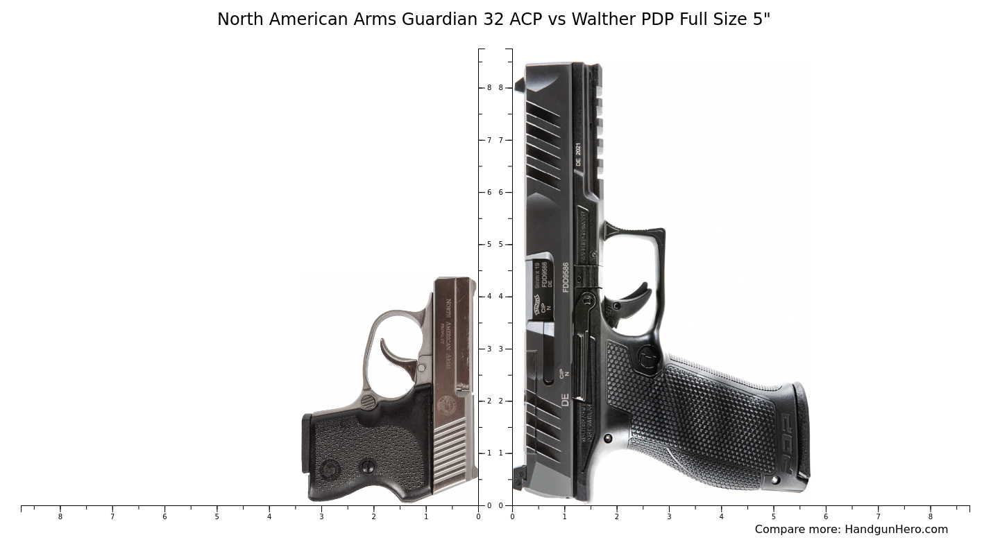 North American Arms Guardian 32 ACP vs Walther PDP Full Size 5" size ...